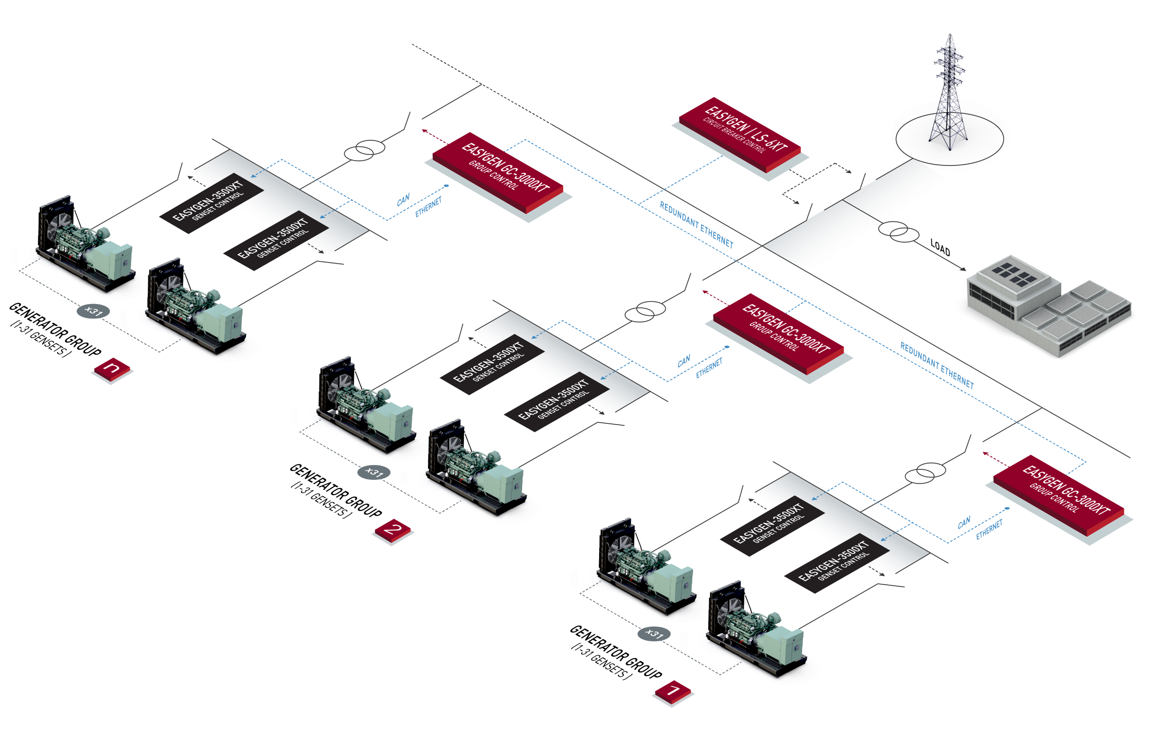 easYgen-3000XT | Woodward